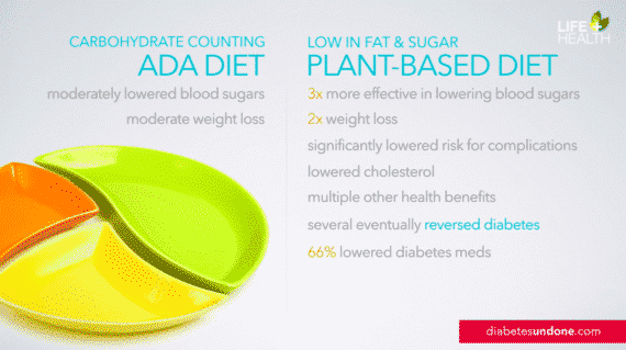 Type 2 Diabetes Can Be Reversed | Life & Health Network